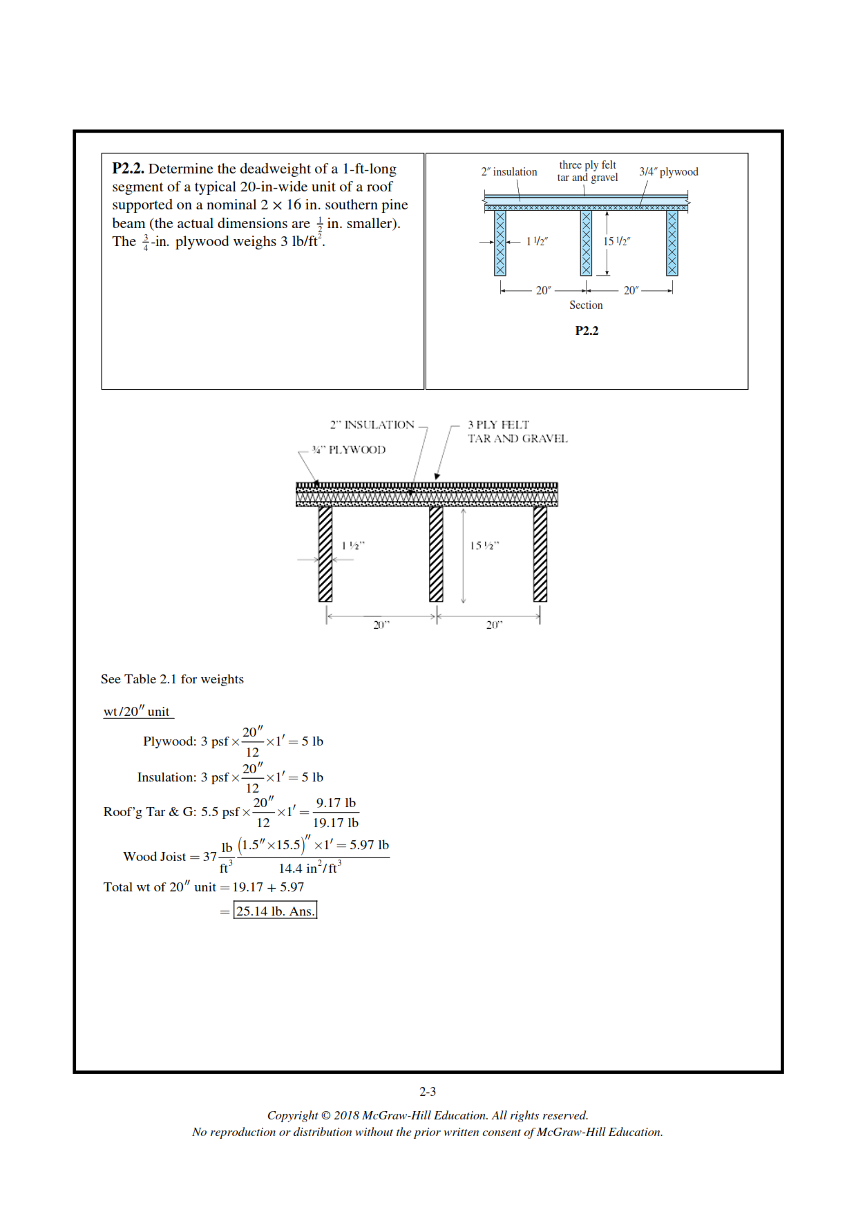 Fundamentals Of Structural Analysis 5th And 6th Edition Leet Solution Fundamentals Of Structural Analysis 5th And 6th Edition Leet Solution