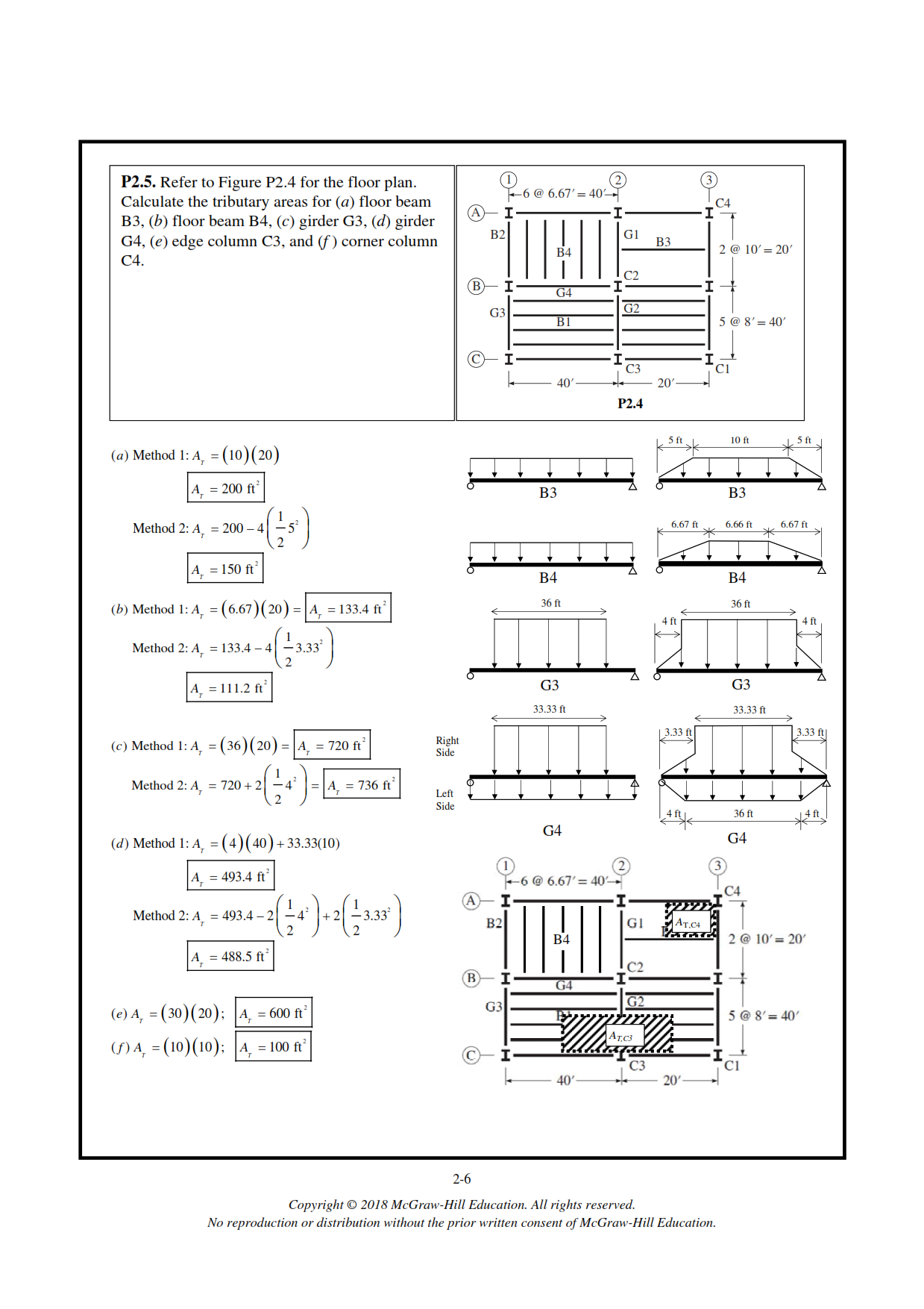 Fundamentals Of Structural Analysis 5th And 6th Edition Leet Solution